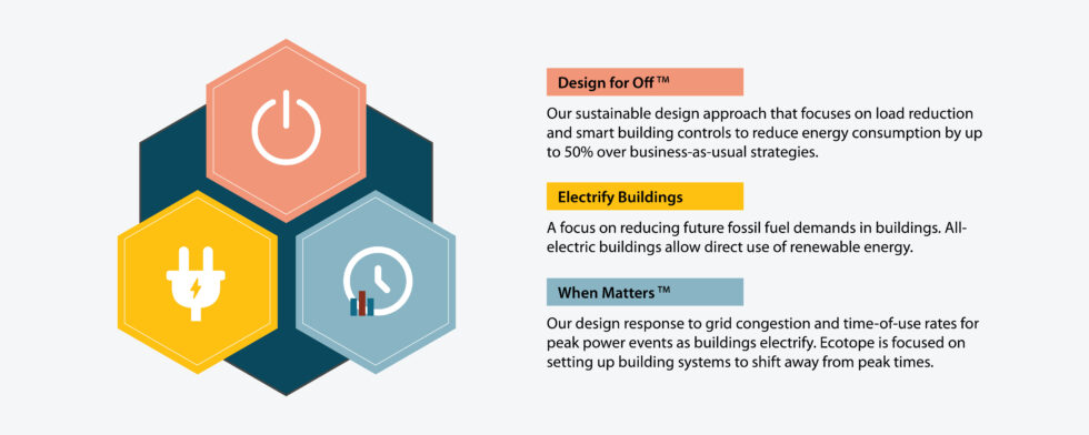 Design & Engineering | Ecotope